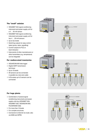 VEGA Inventory Management With WEB-VV - Technology Brochure | PDF ...