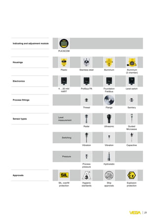 VEGA Inventory Management With WEB-VV - Technology Brochure | PDF ...