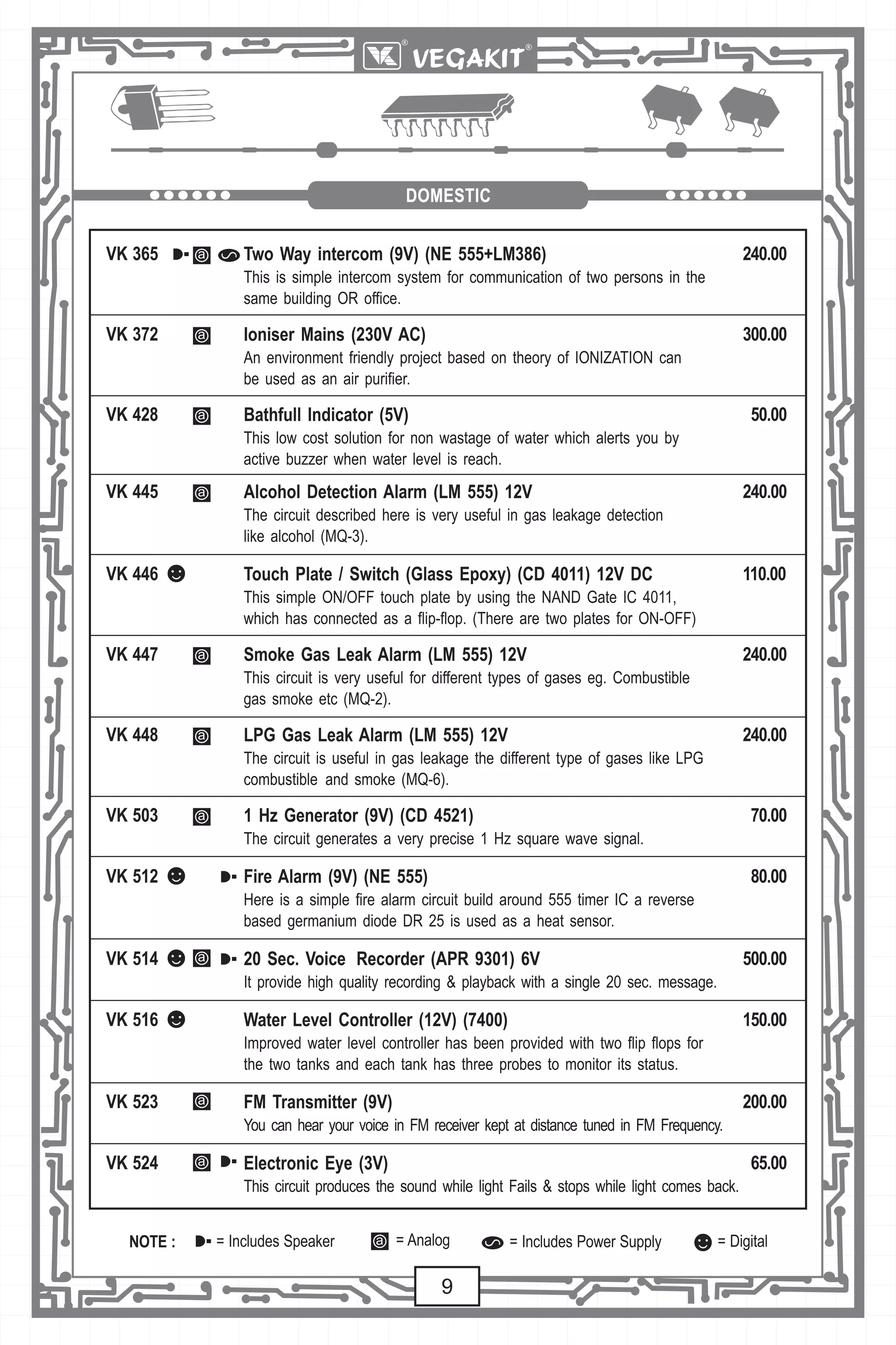 Vega kit list | PDF