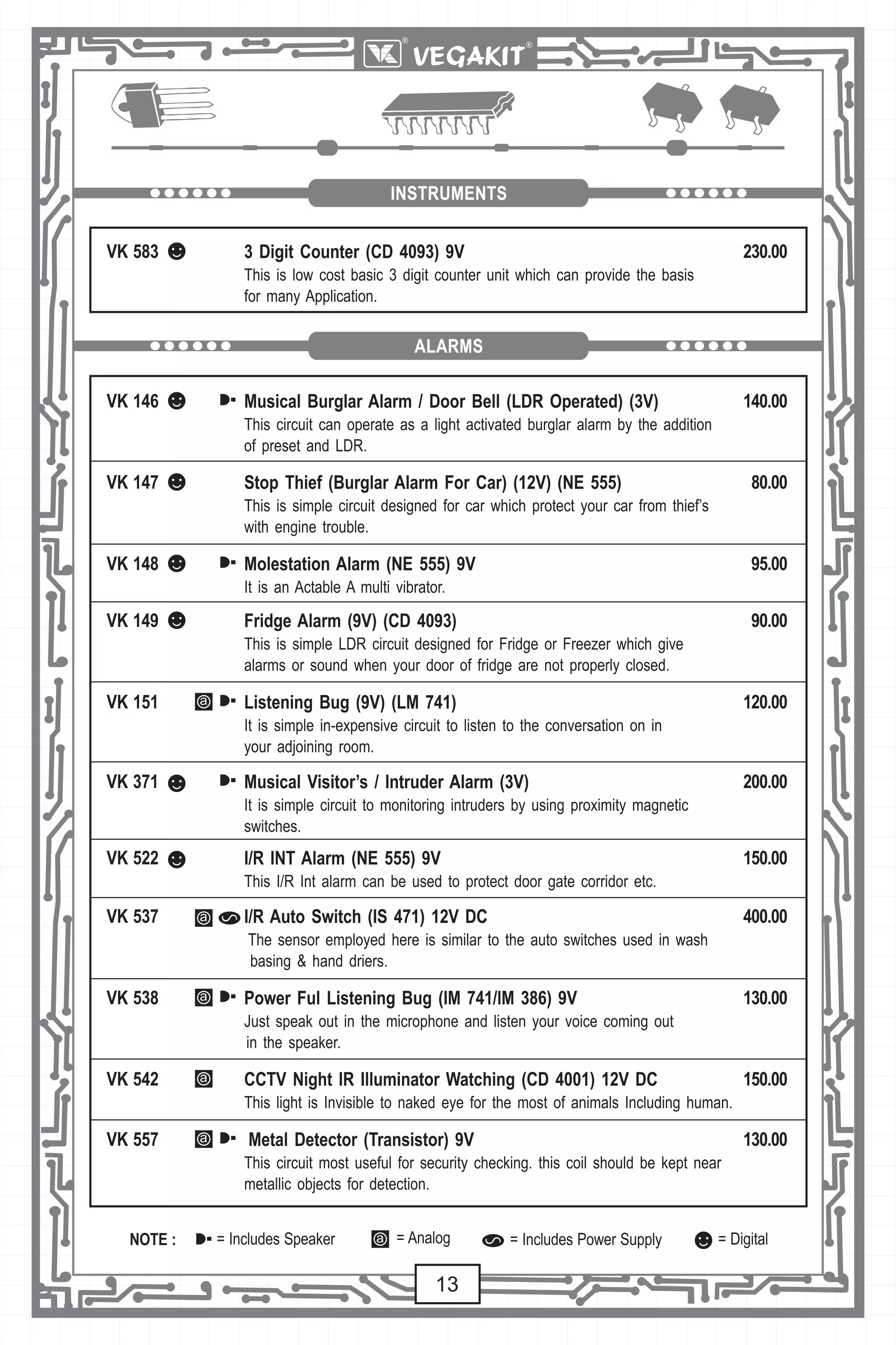 Vega kit list | PDF