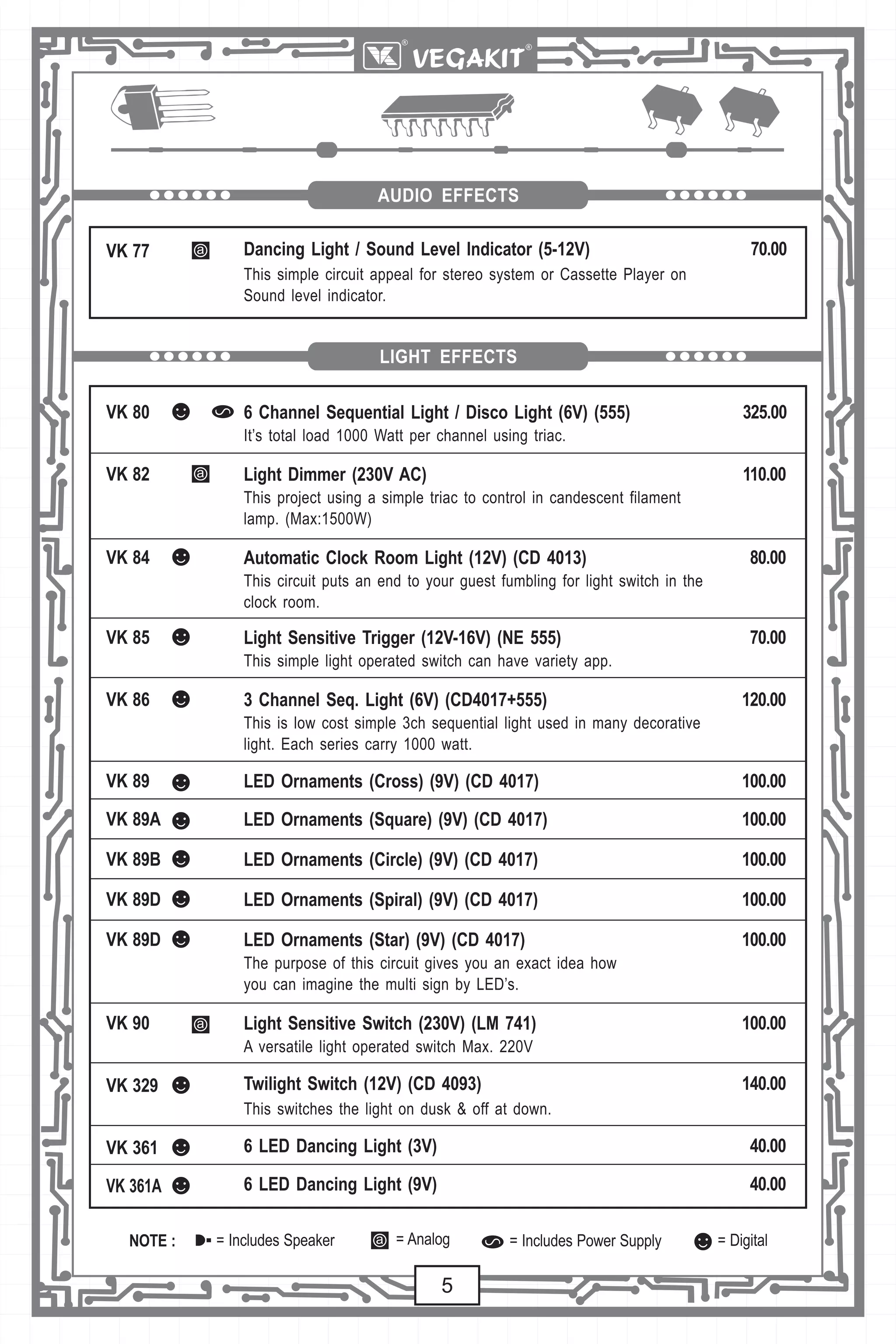 Vega kit list | PDF