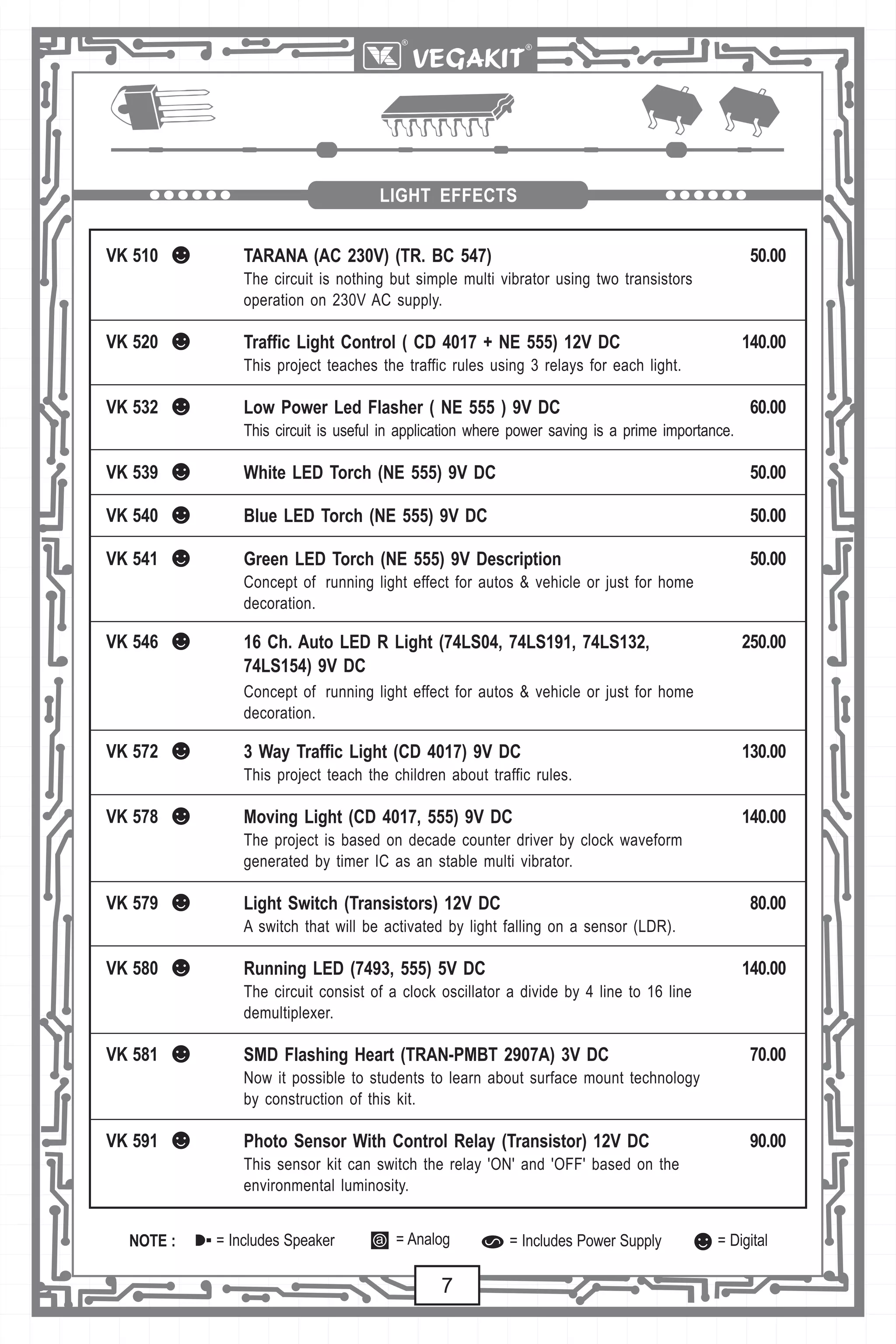 Vega kit list | PDF