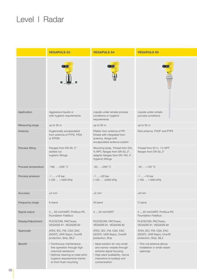 VEGA – Level, Point Level & Pressure Measurement Sensors, Instruments ...