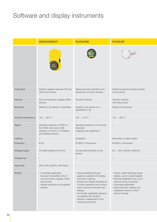 VEGA – Level, Point Level & Pressure Measurement Sensors, Instruments ...
