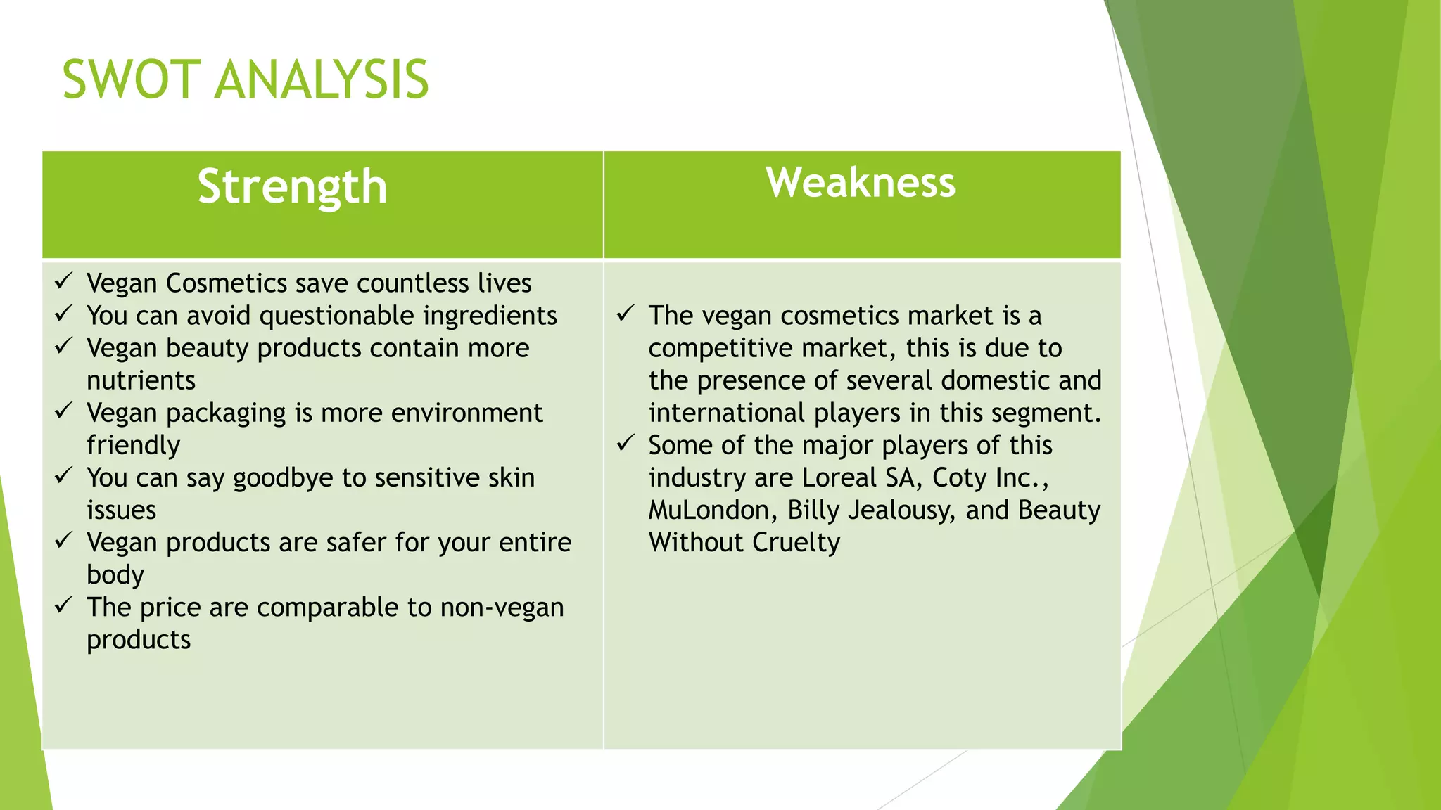 VEGAN COSMETICS.pptx