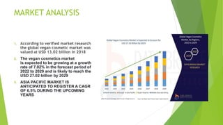 VEGAN COSMETICS.pptx