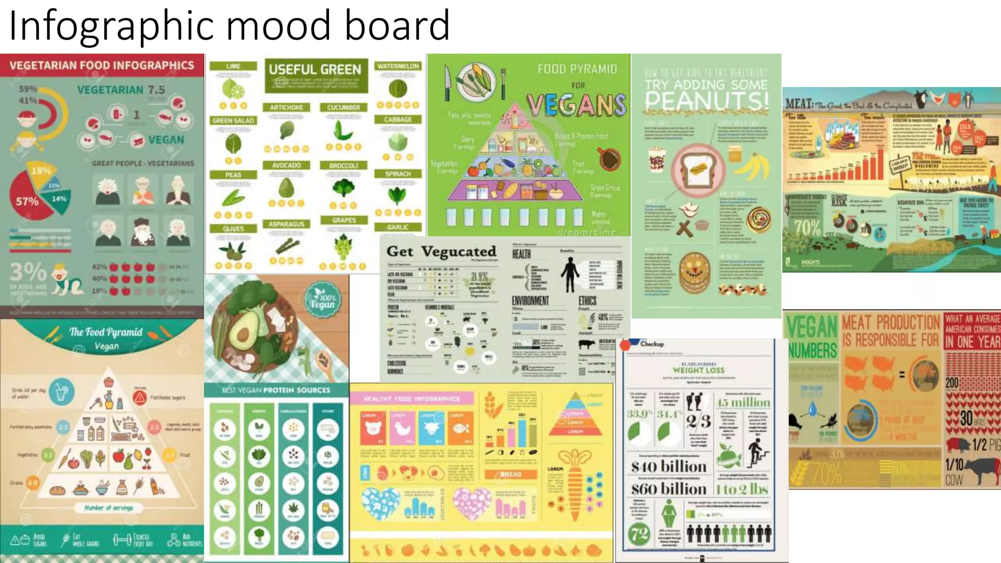 Veganism mood boards | PPTX