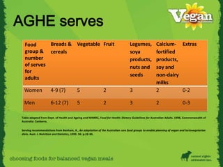 Vegan Meal Planning | PPT