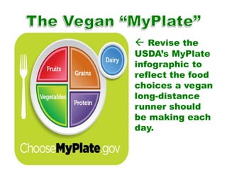 Vegan Runner's Eating Guide Presentation | PPTX