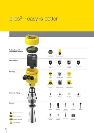 VEGA Pressure & Level Measurement - Cement Industry Applications | PDF