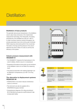 VEGA Pressure & Level Measurement - Chemicals Industry Applications | PDF