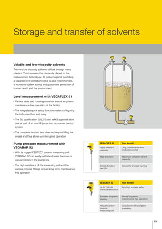 VEGA Pressure & Level Measurement - Chemicals Industry Applications | PDF