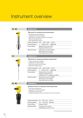 VEGA Pressure & Level Measurement - Oil and Gas Offshore Applications | PDF