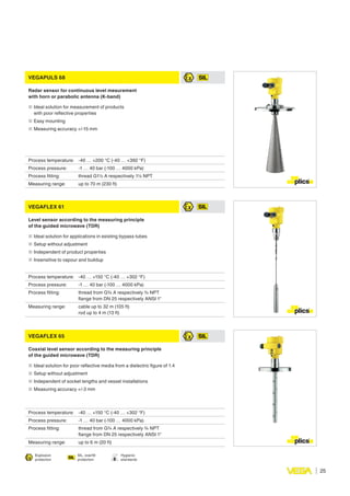 VEGA Pressure & Level Measurement - Petrochemical Industry Applications ...