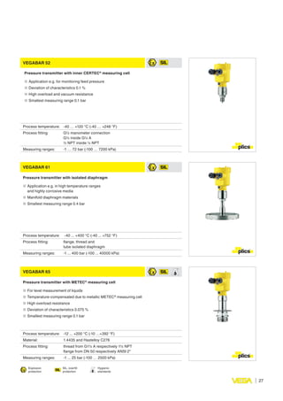 VEGA Pressure & Level Measurement - Petrochemical Industry Applications ...