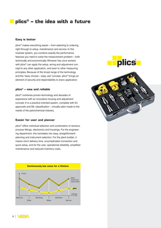 VEGA Pressure & Level Measurement - Petrochemical Industry Applications ...