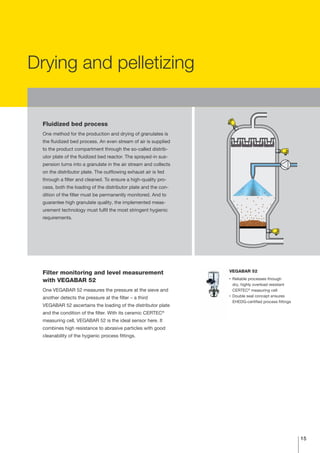 VEGA Pressure & Level Measurement - Pharmaceuticals Industry ...