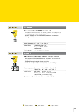 VEGA Pressure & Level Measurement - Pharmaceuticals Industry ...