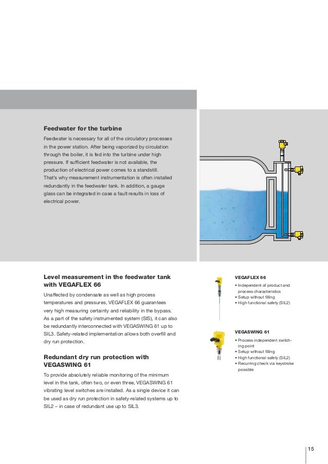 Vega guided wave radar level guide - xugfqxk