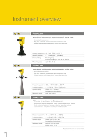 VEGA Pressure & Level Measurement - Renewable Energy Industry ...