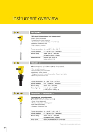 VEGA Pressure & Level Measurement - Waste Water Industry Applications | PDF