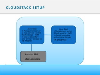 Cloudstack Open source and you | PPTX | Cloud Computing | Internet