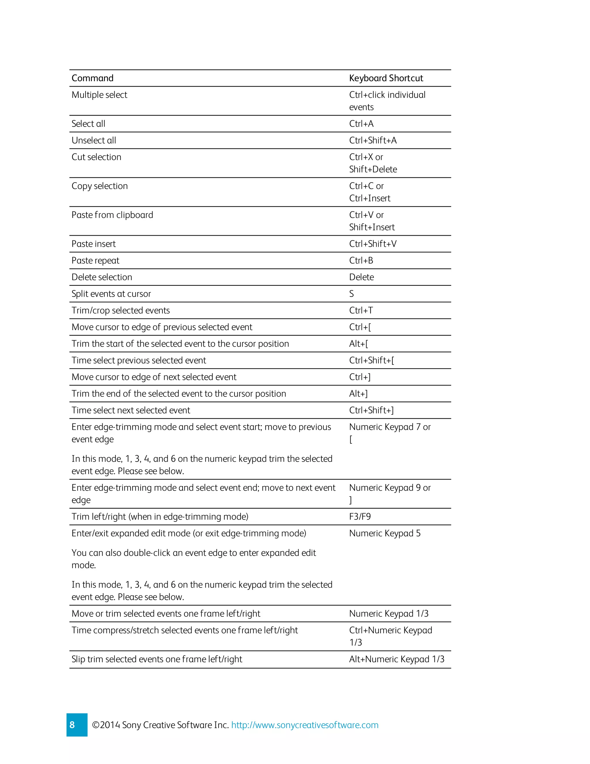 Sony Vegas Pro Keyboard Shortcuts | PDF