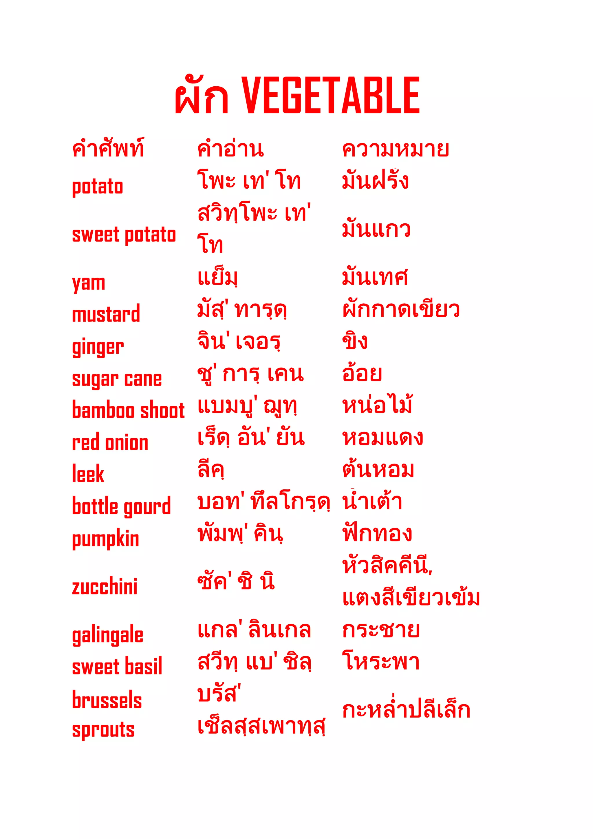 Vegetable WAREE POR | DOCX