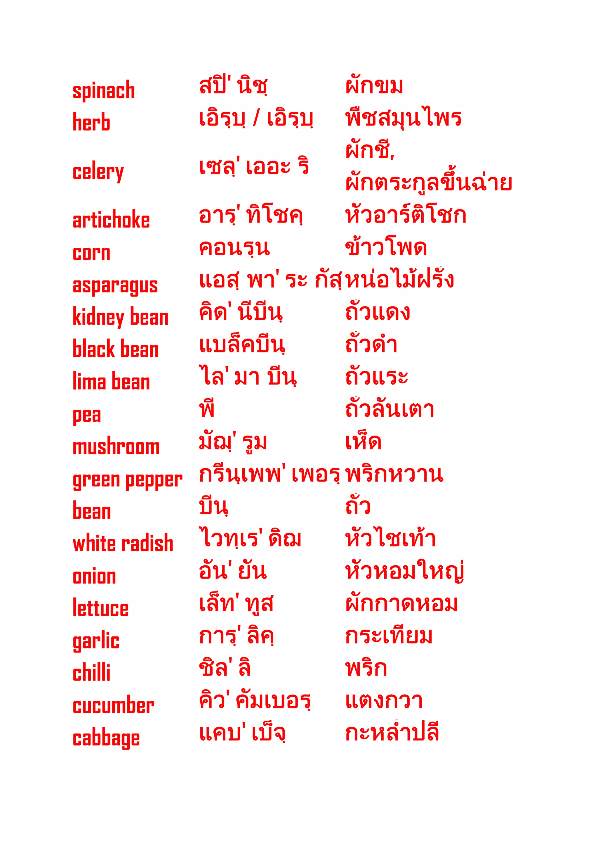 Vegetable WAREE POR | DOCX