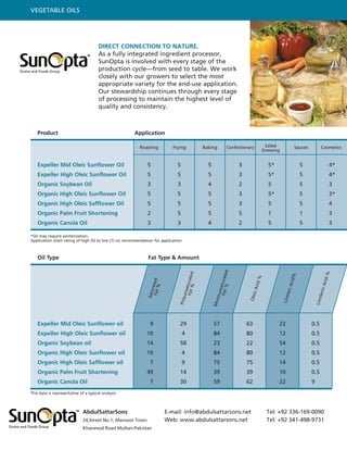 Vegetable oils-brochure | PDF