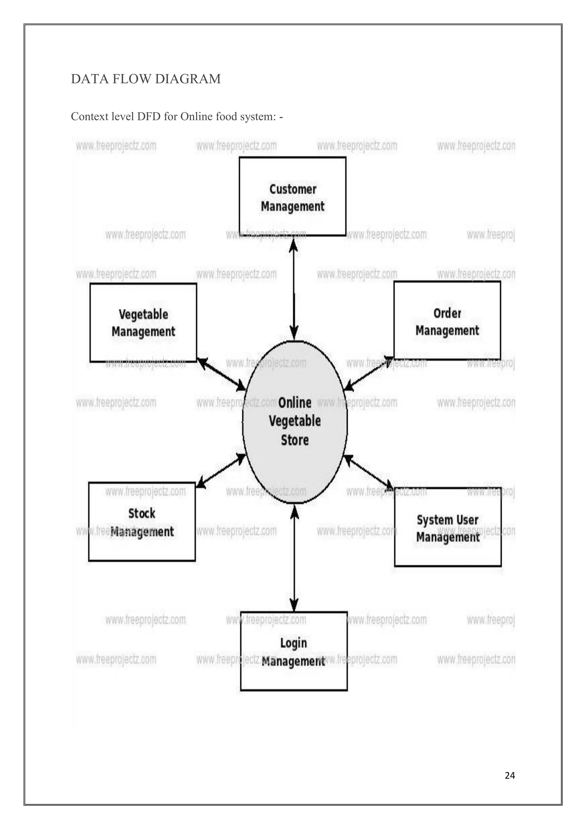 Vegetable-Store-Management-System-pdf.pdf