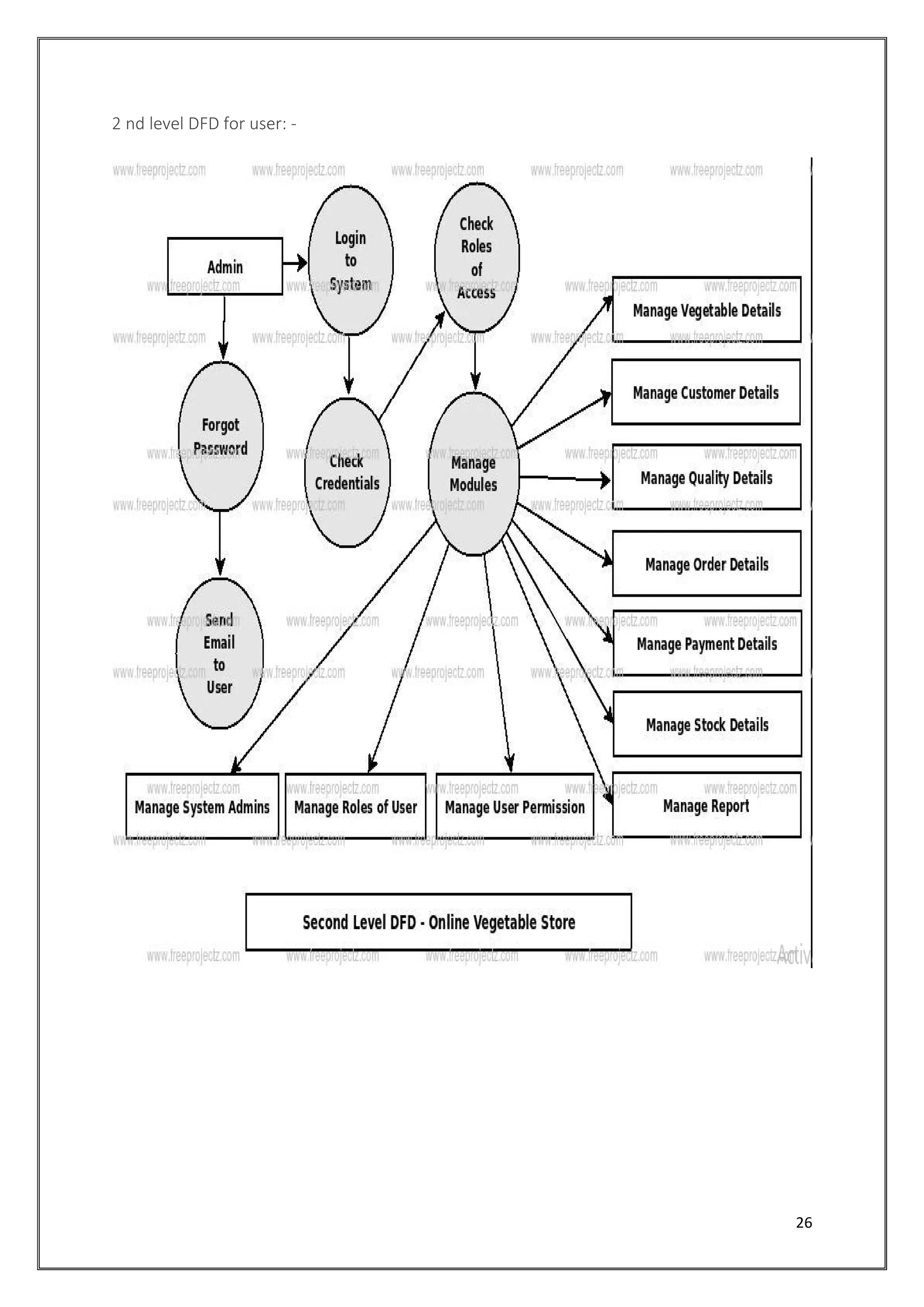 Vegetable-Store-Management-System-pdf.pdf