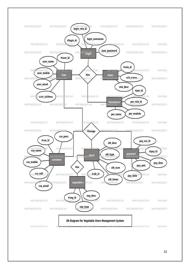 Vegetable-Store-Management-System-pdf.pdf