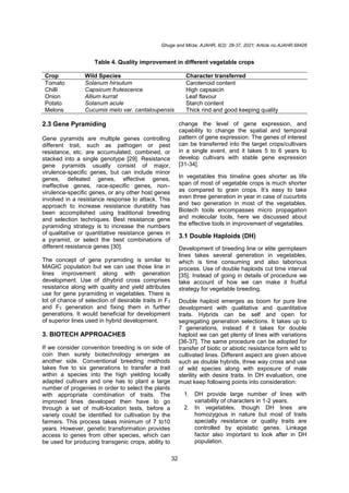 Vegetable breeding strategies -Dr. Mahesh Ghuge | PDF