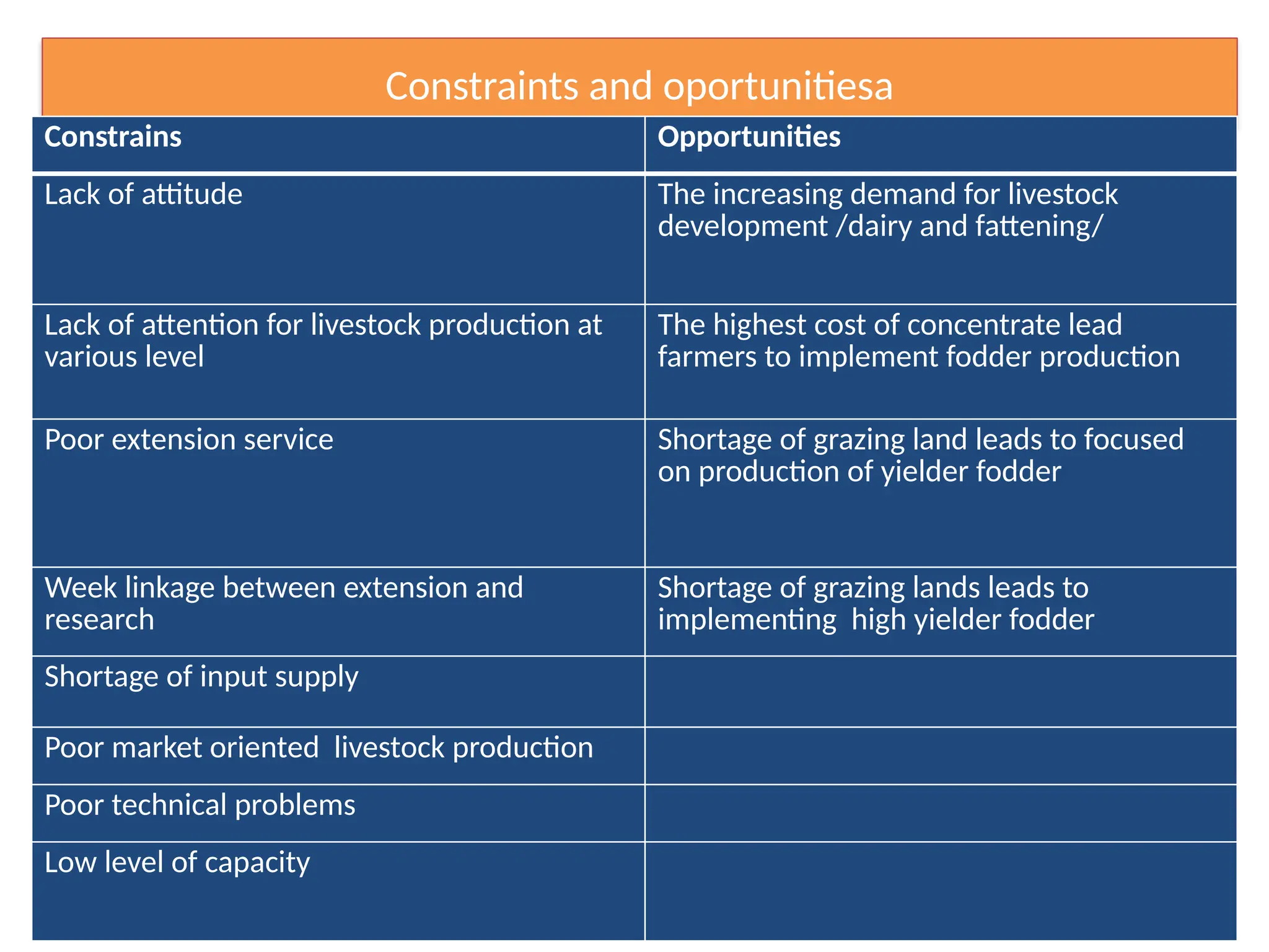 vegetable Commodities value chain and intervention areas.pptx