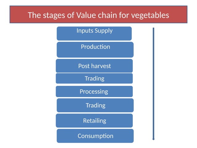 vegetable Commodities value chain and intervention areas.pptx
