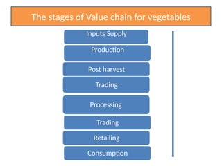 vegetable Commodities value chain and intervention areas.pptx