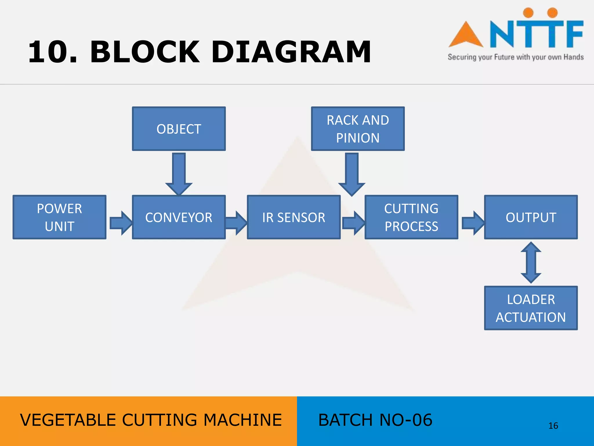 Vegetable cutting machine ppt | PPTX