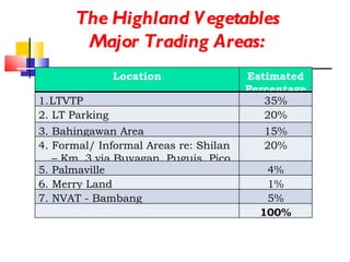 Vegetable industry | PPT