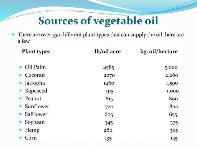 Vegetable oil fuel | PPTX