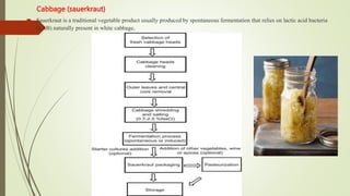 Major value added products from vegetable and by products management | PPTX