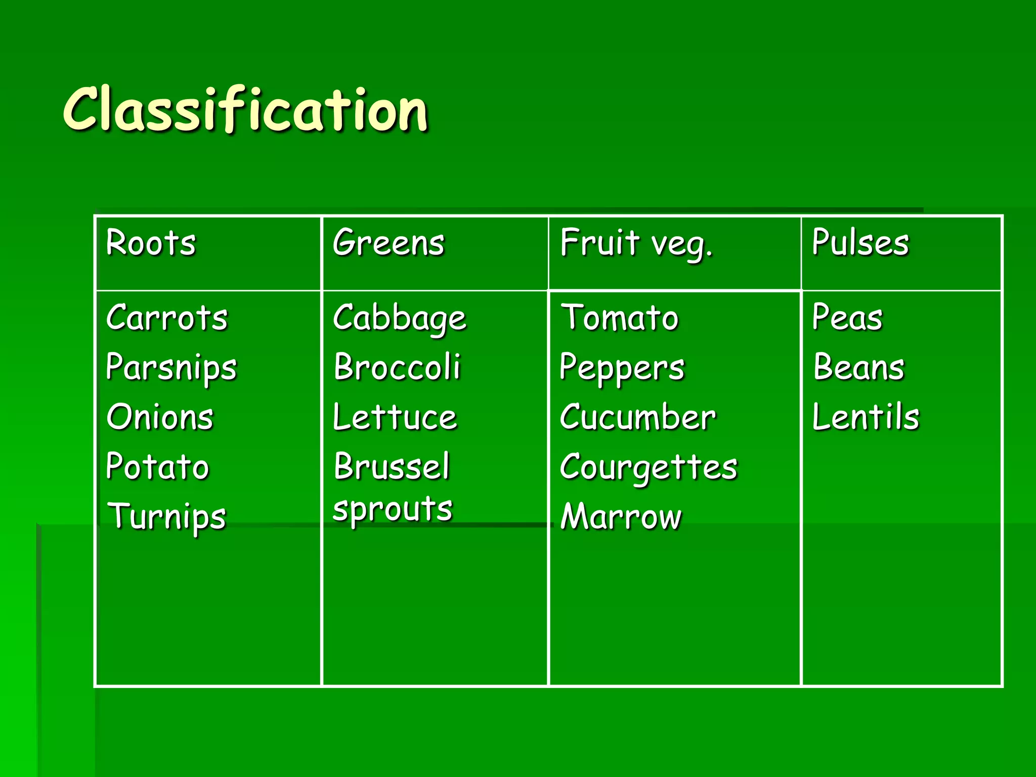 Vegetables | PPT