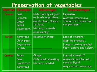 Vegetables | PPT