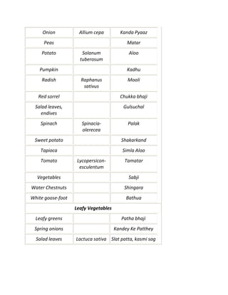 Vegetables with hindi names | PDF