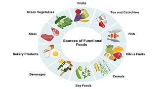 Vegetables and Beverages as Functional Foods.pptx
