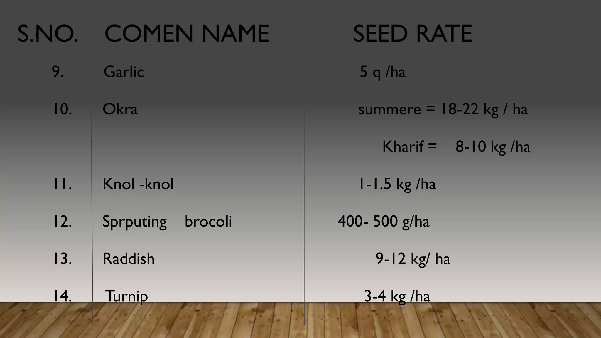 Vegetable seed rate | PPTX