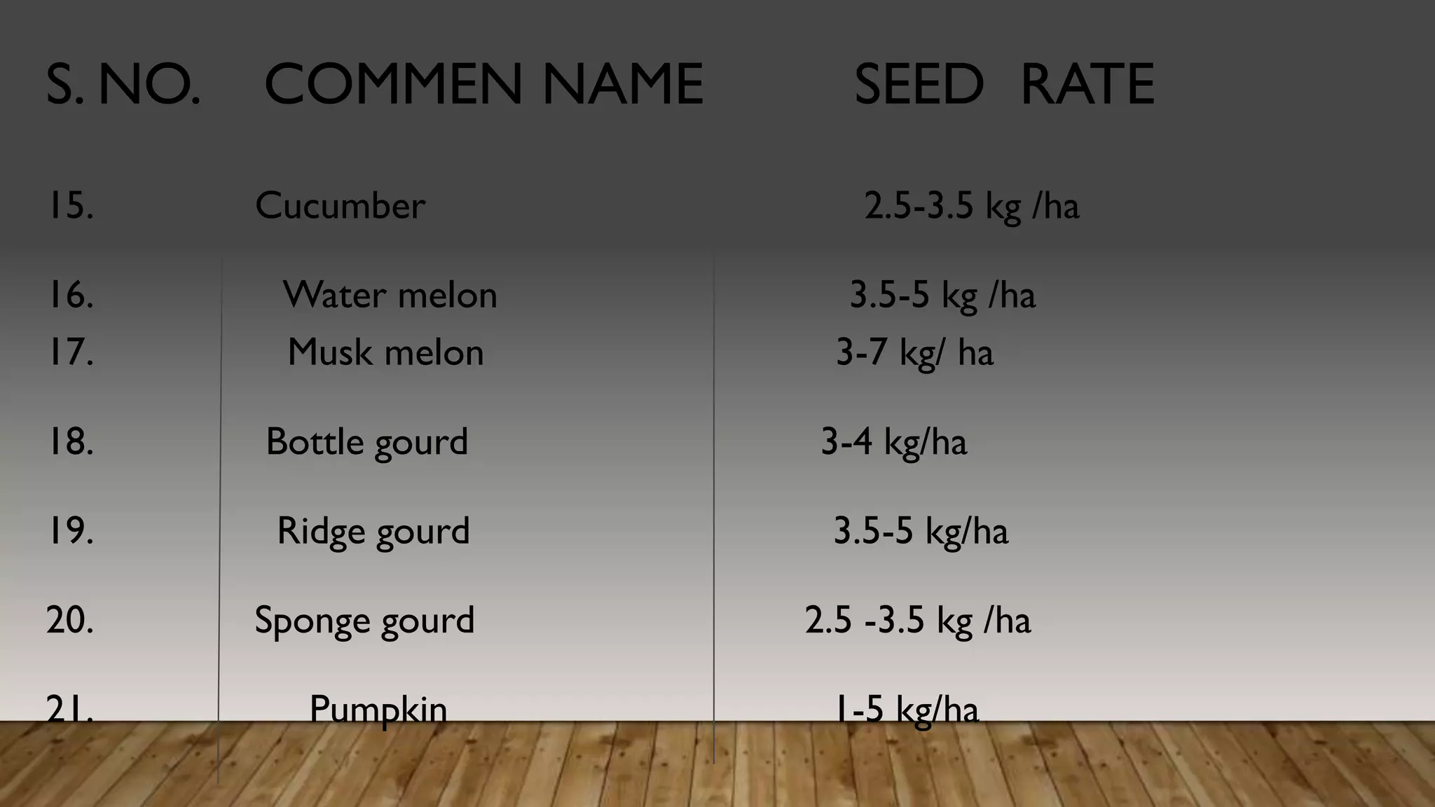 Vegetable seed rate | PPTX