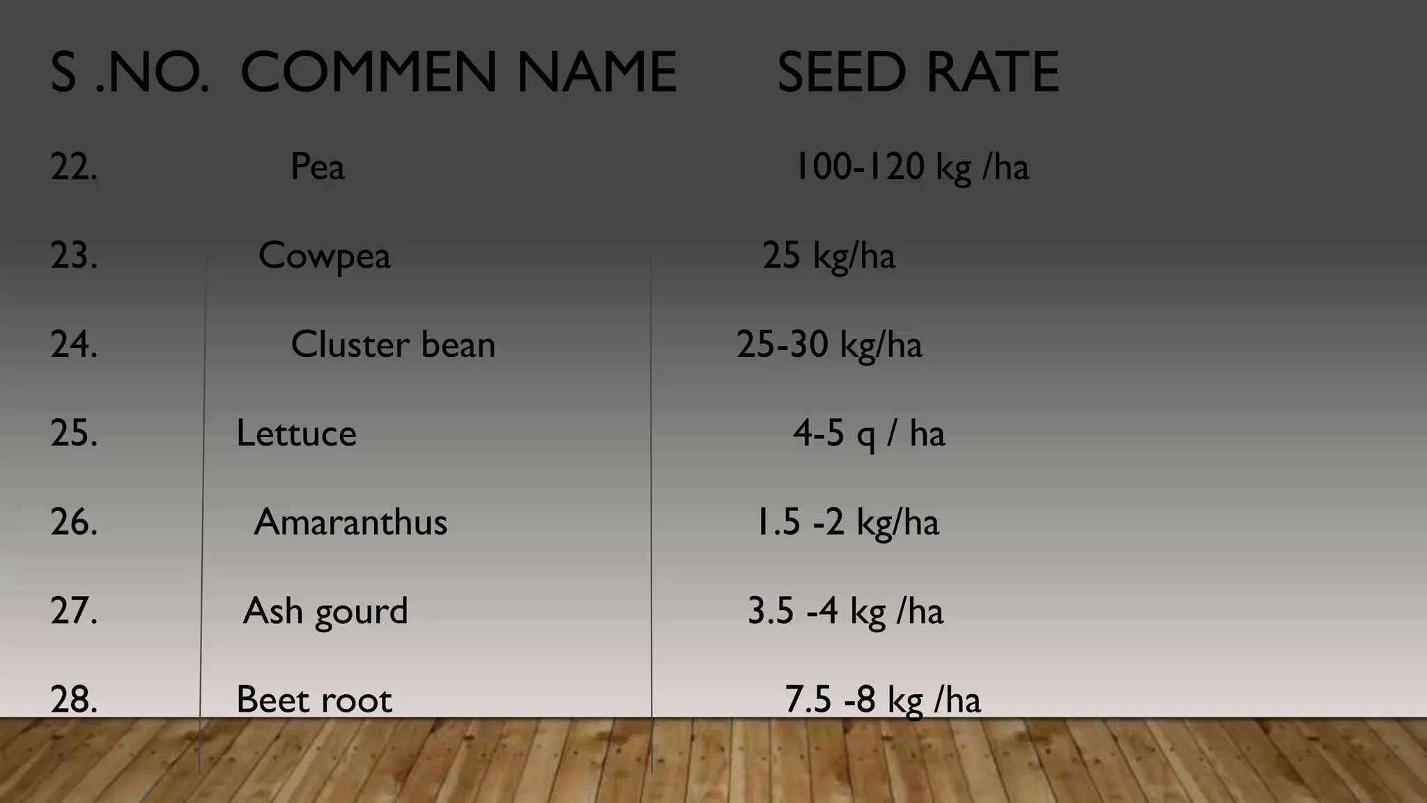 Vegetable seed rate | PPTX