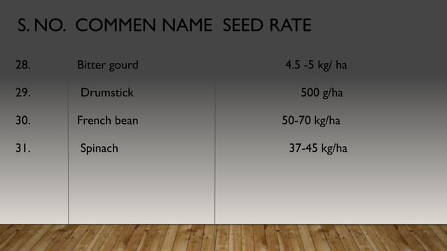 Vegetable seed rate | PPT