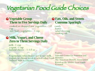 Vegetarian | PPT